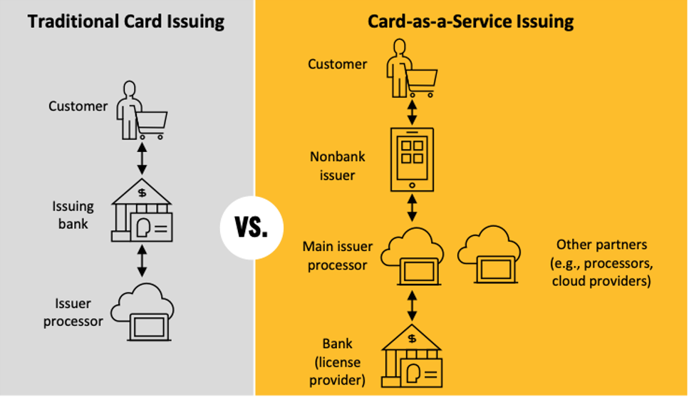 Way4 Card-as-a-Service-solution for banks and fintechs — OpenWay Group ...