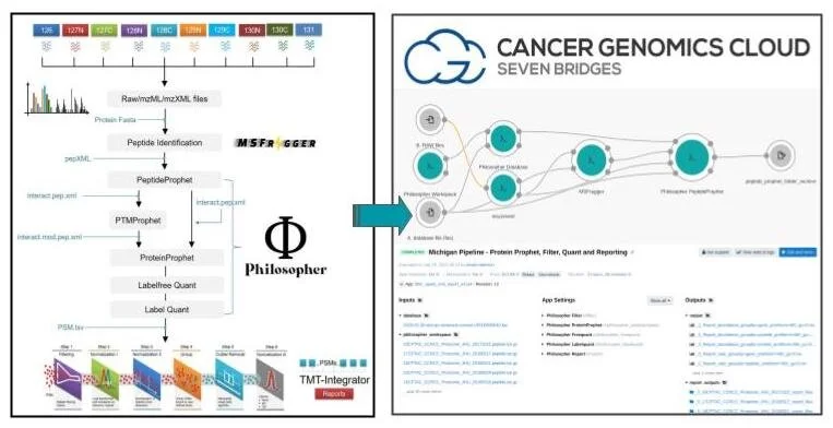 Events — Cancer Genomics Cloud