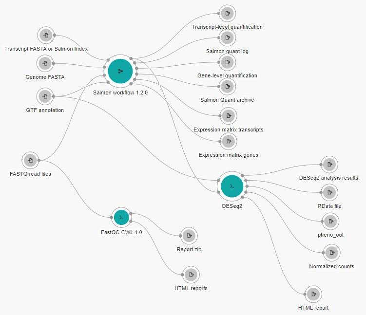 Bulk Rna Seq Walkthrough — Cancer Genomics Cloud