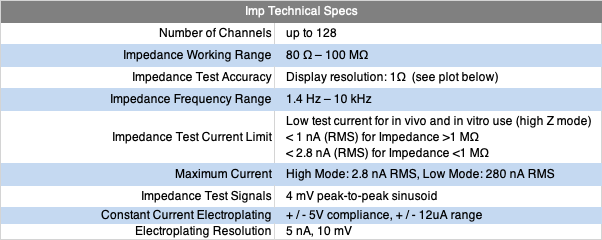 Imp™ V2 — Modular Bionics