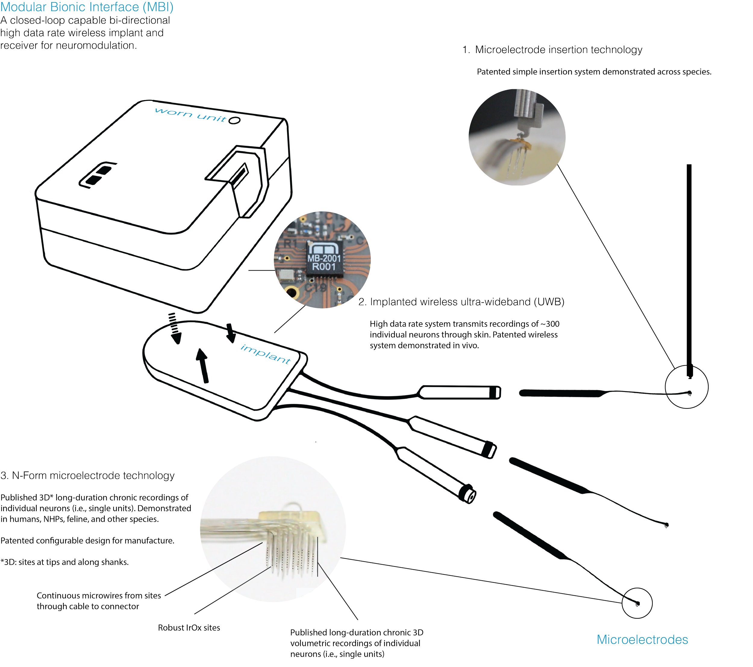 MBI Tech — Modular Bionics