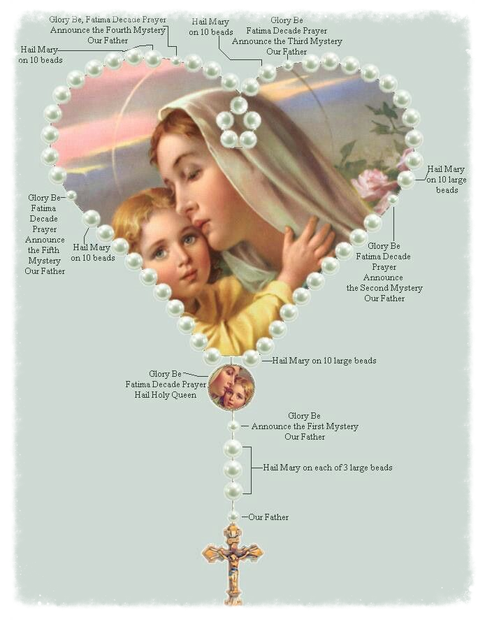 Blessed Beads Rosaries | How to Pray the Rosary Rosaries & Chaplets