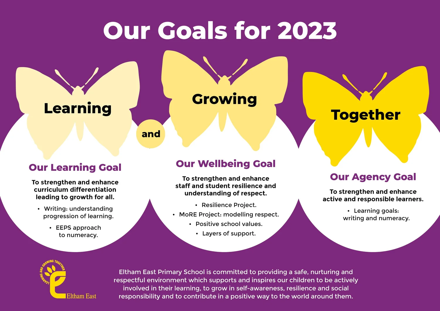 Eltham East Primary School