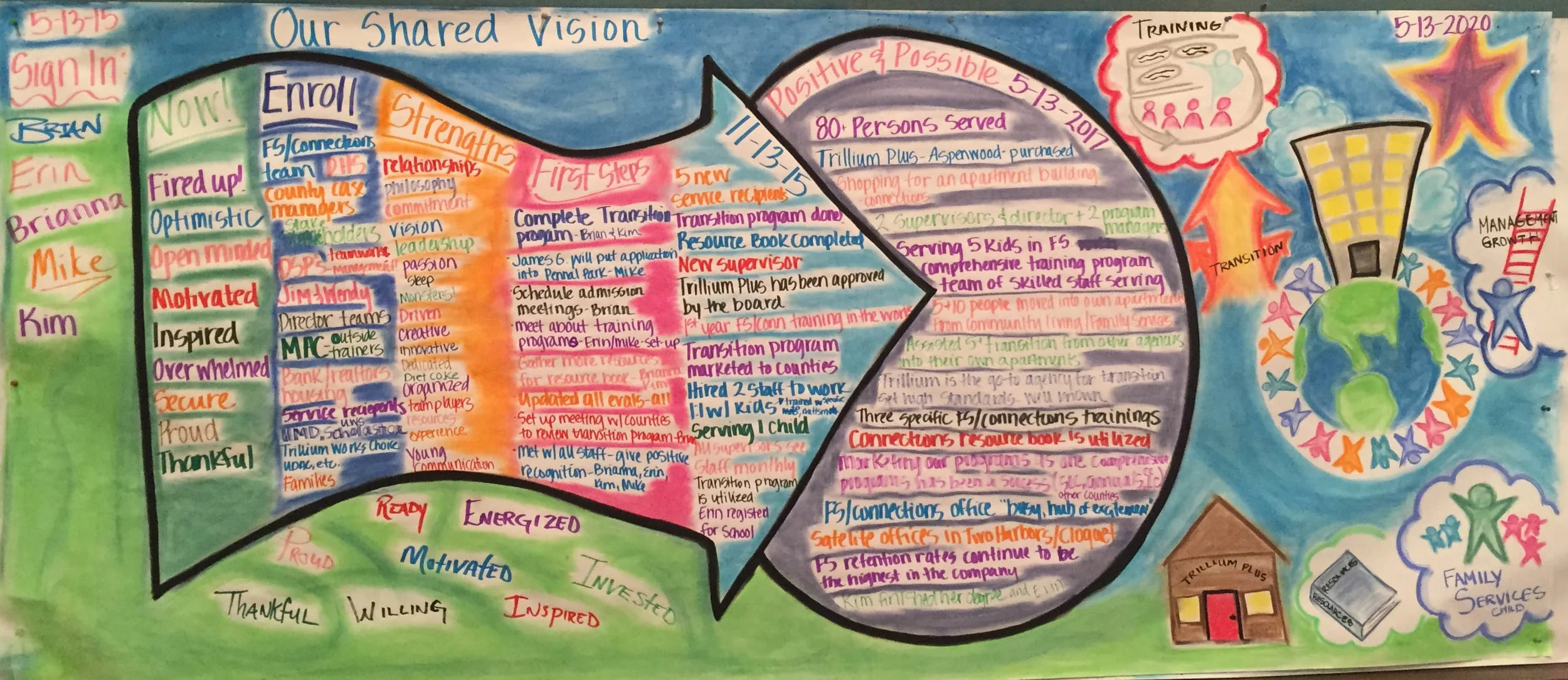 Person Centered Planning — Trillium Services Inc.