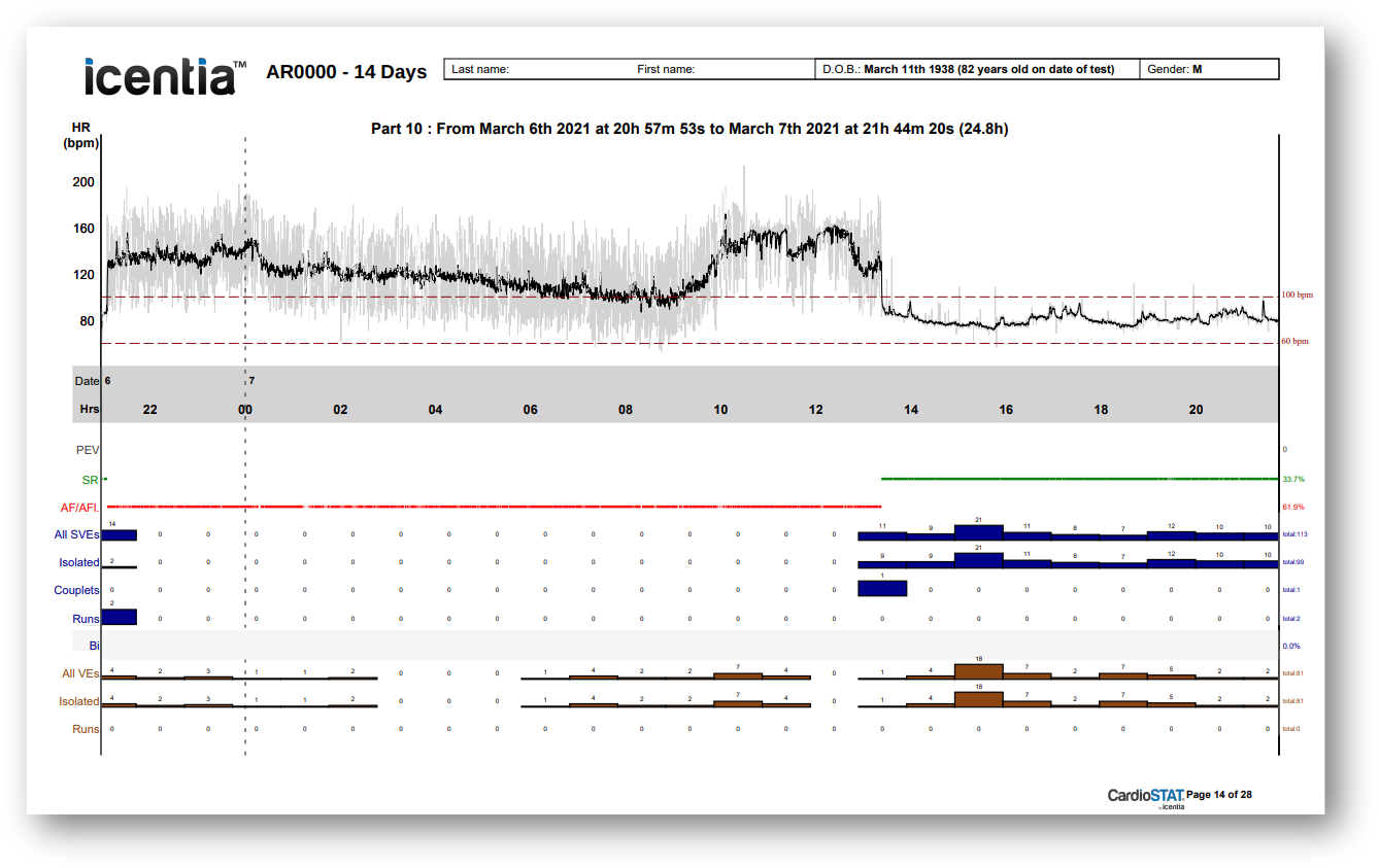 Clear and actionable clinical report | CardioSTAT