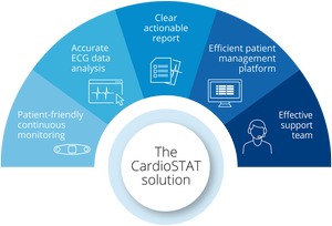 For healthcare professionals: simpler and more efficient ECG ambulatory ...