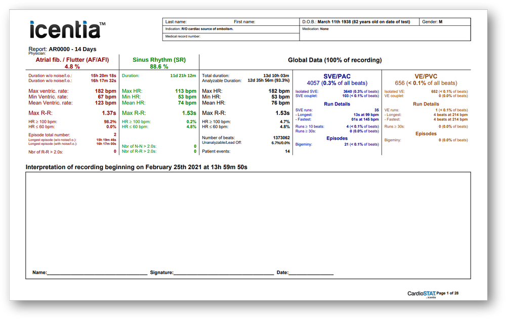 Clear and actionable clinical report | CardioSTAT