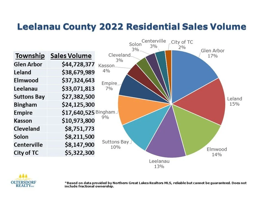 Oltersdorf Realty - Leelanau County & Traverse City Real Estate