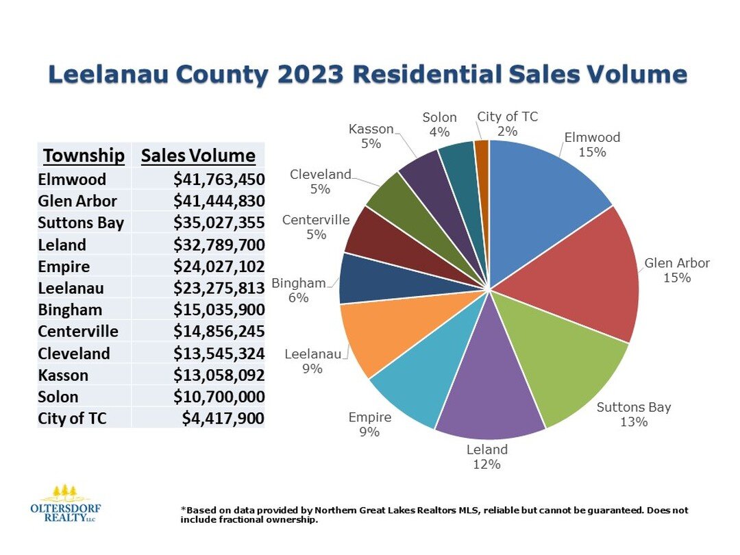 Oltersdorf Realty - Leelanau County & Traverse City Real Estate