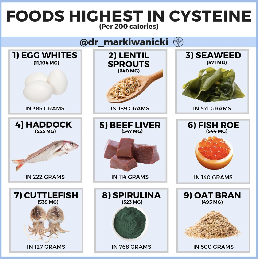 Dr. Mark Iwanicki- Top 9 Highest Cysteine Rich Foods