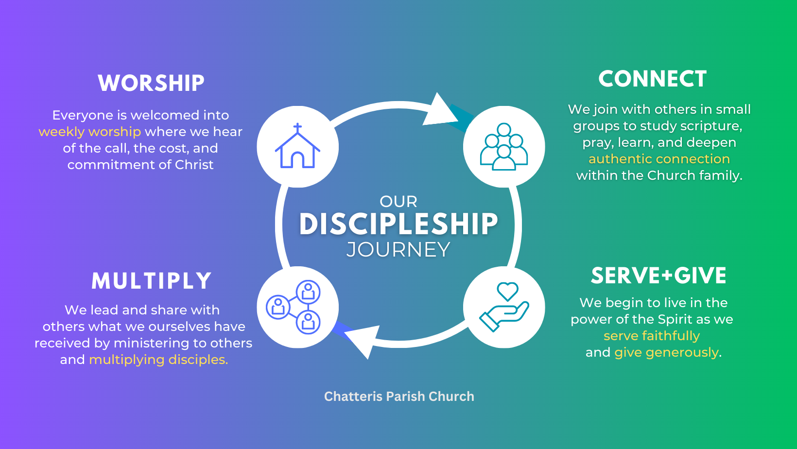 Online services — Chatteris Parish Church