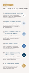 How to Get a Book Published: 6 Steps to Traditional Publishing ...