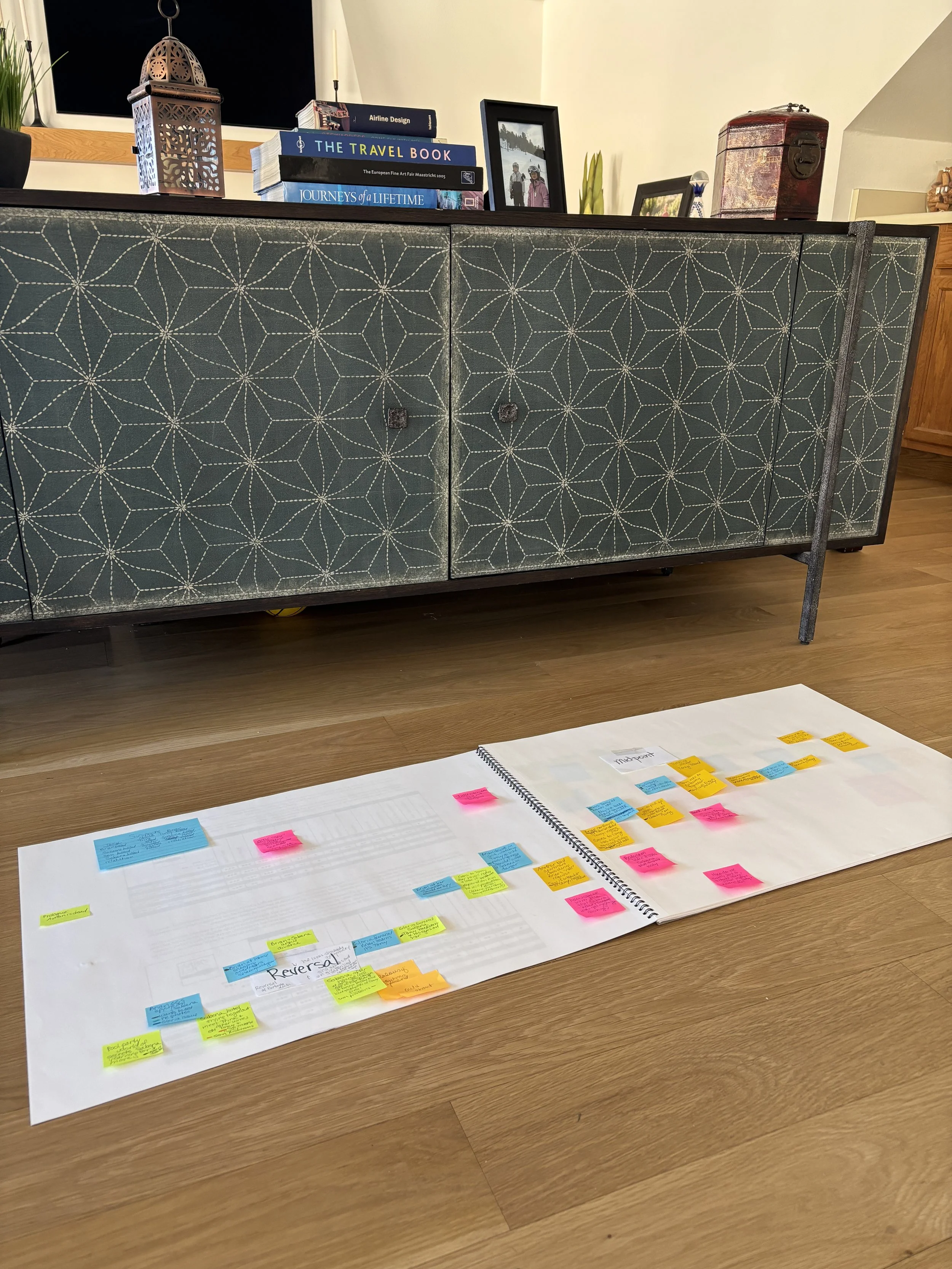 Ask the Writing Coach: Tools to Help You Stay Organized and Focused ...