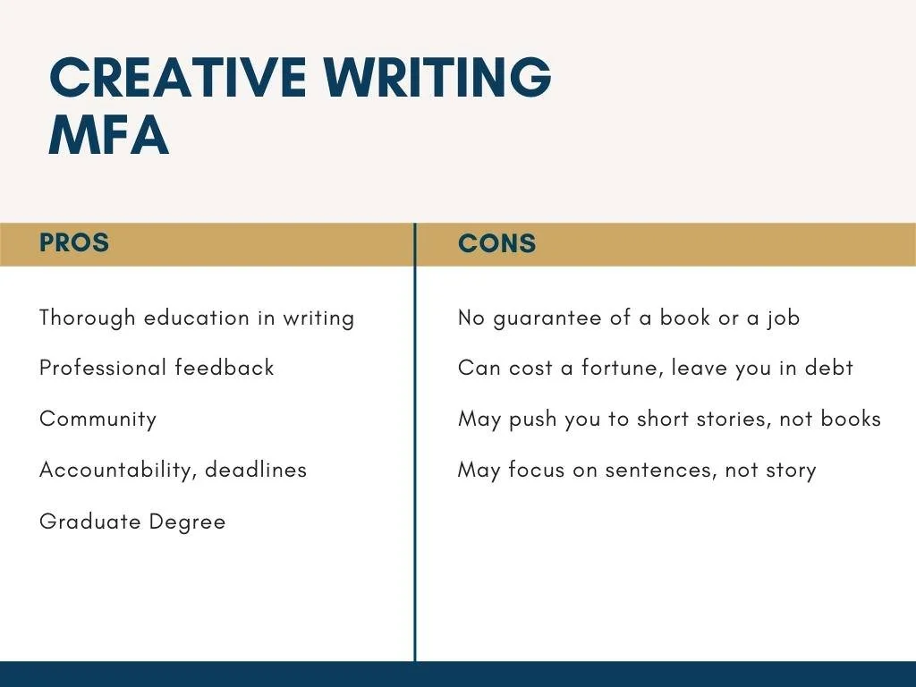 Is An MFA In Creative Writing Worth It Tiffany Hawk Writing Coach Is An MFA In Creative Writing Worth It Tiffany Hawk Writing Coach