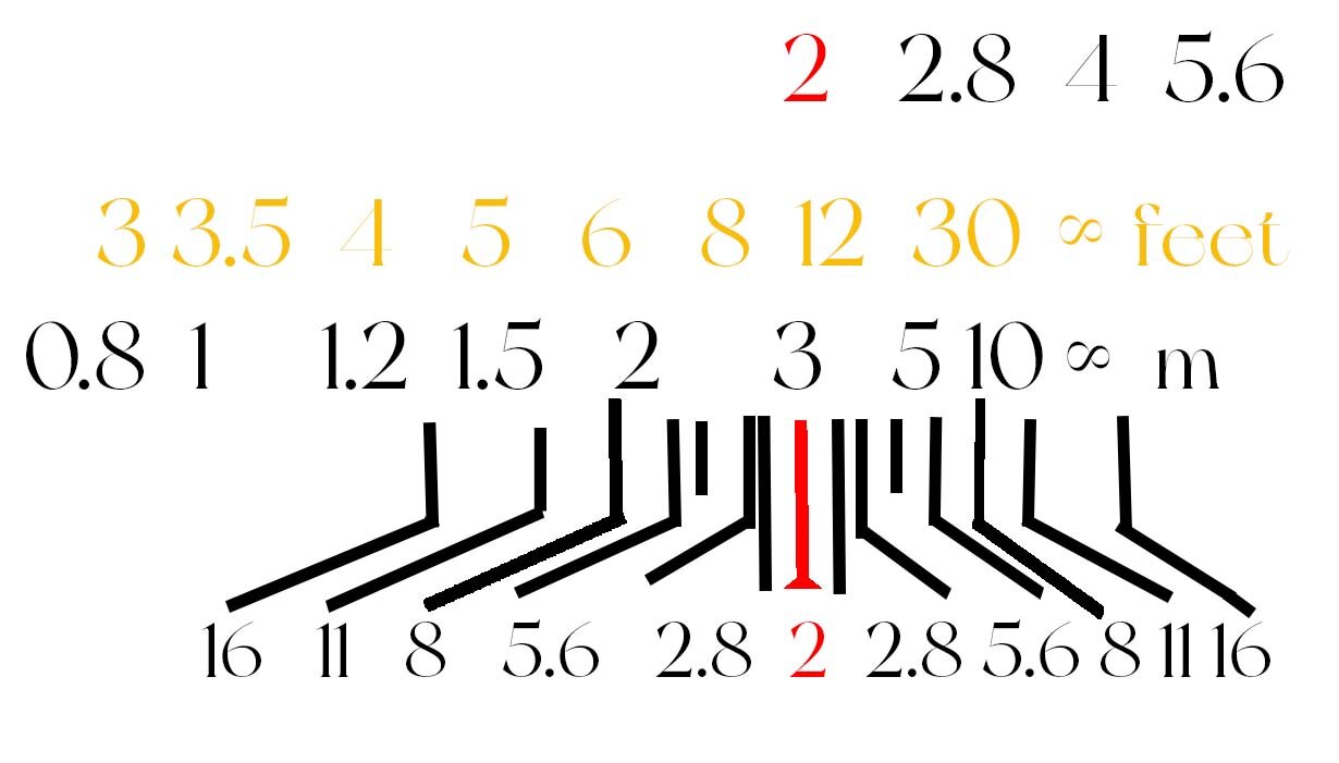 A Street photographer's guide to Zone Focusing with your camera — JOE ...