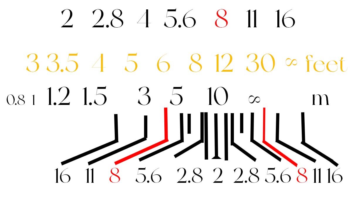 A Street photographer's guide to Zone Focusing with your camera — Joe ...