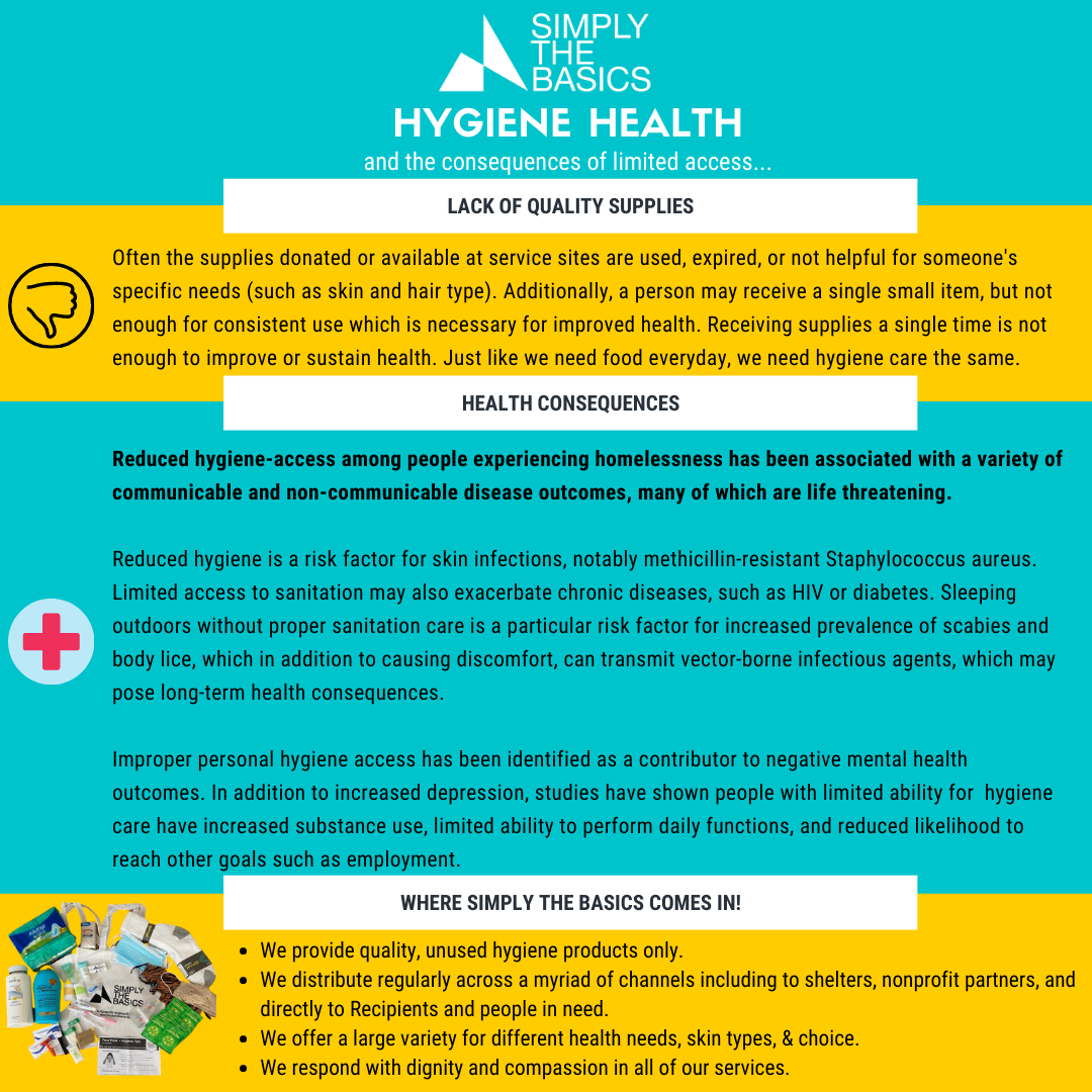 Health and Dignity Information — Simply the Basics: The Nation's ...