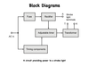 Reading, Understanding, and Using Electrical Wiring Diagrams - block diagrams — PSPT Electrical ...
