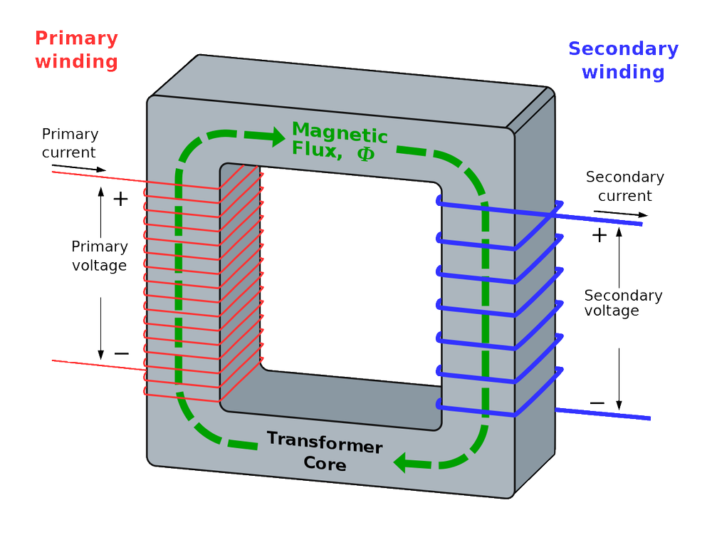 Transformer Fundamentals — PSPT Electrical Power Systems Training by ...
