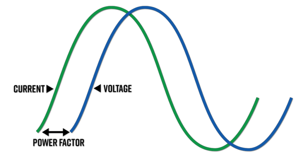 Power Analysis in AC Circuits — PSPT Electrical Power Systems Training ...