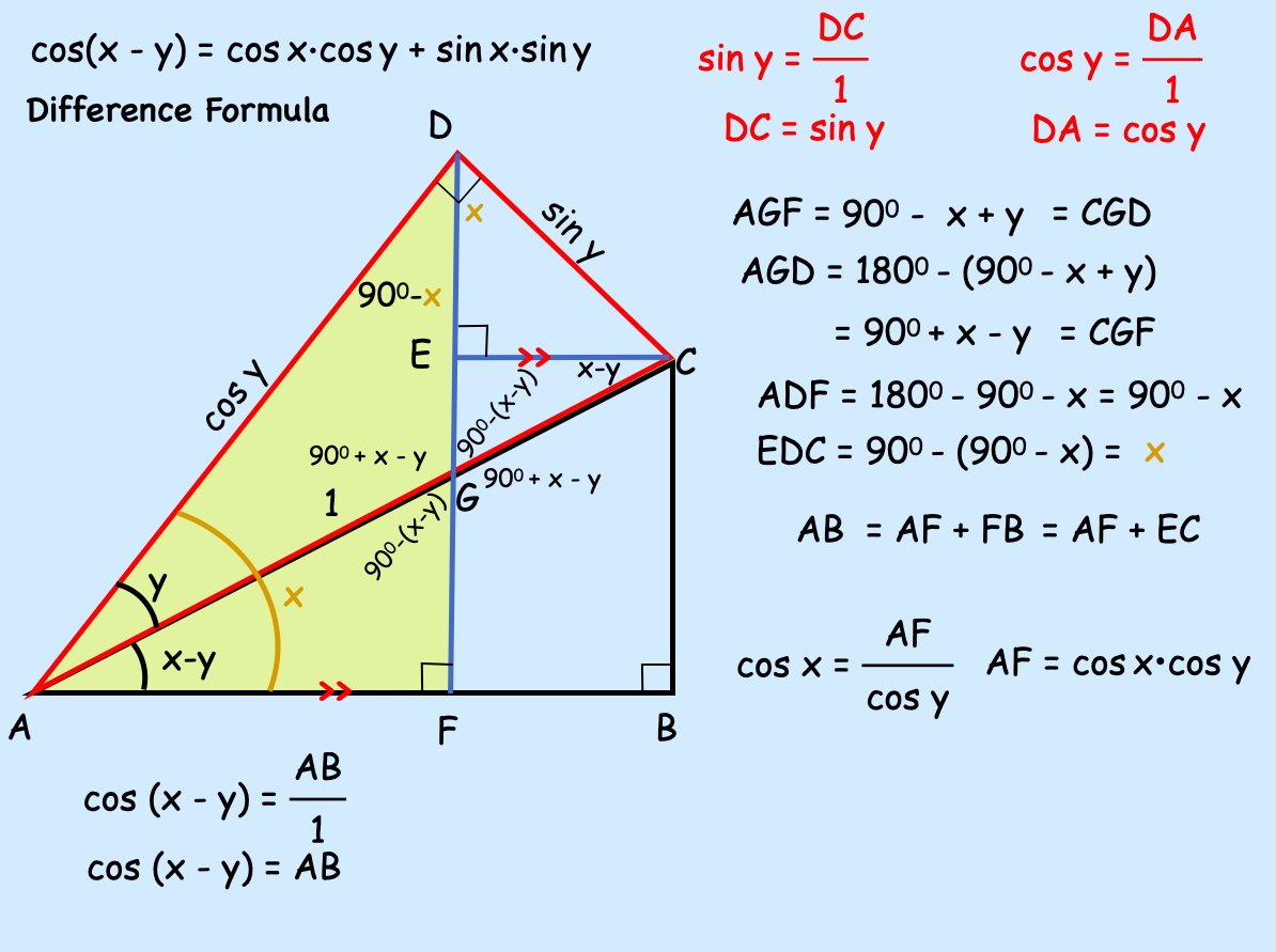 Trigonometry for Electrical Engineering — PSPT Electrical Power Systems ...