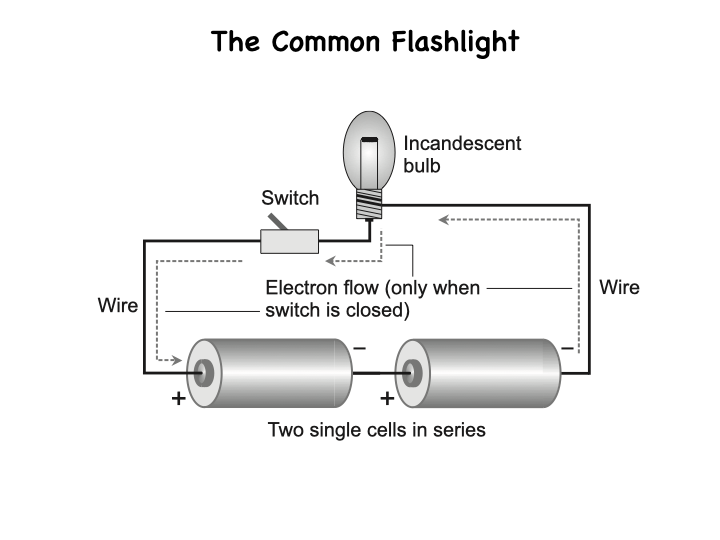 PSPT Electrical Power Systems Training by PSPT Power Systems Protection ...