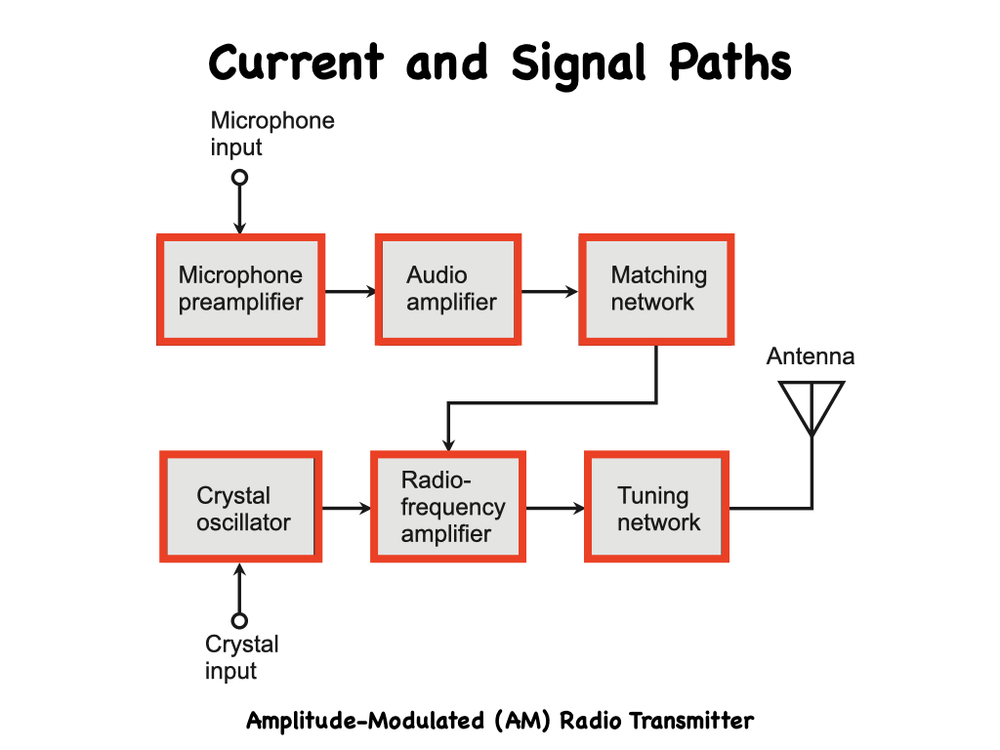 Reading, Understanding, and Using Electrical Wiring Diagrams - block ...