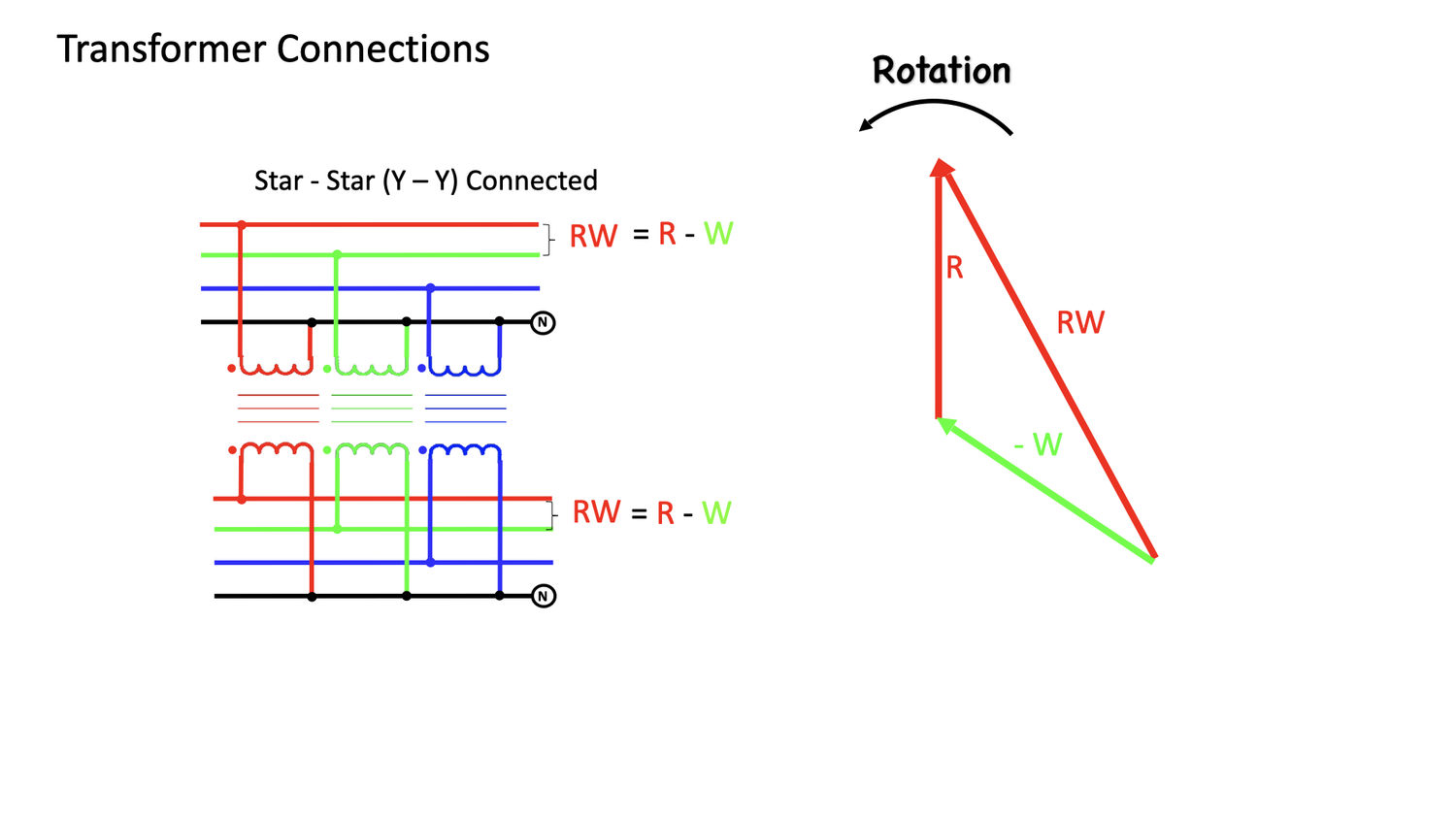 PSPT Electrical Power Systems Training by PSPT Power Systems Protection ...