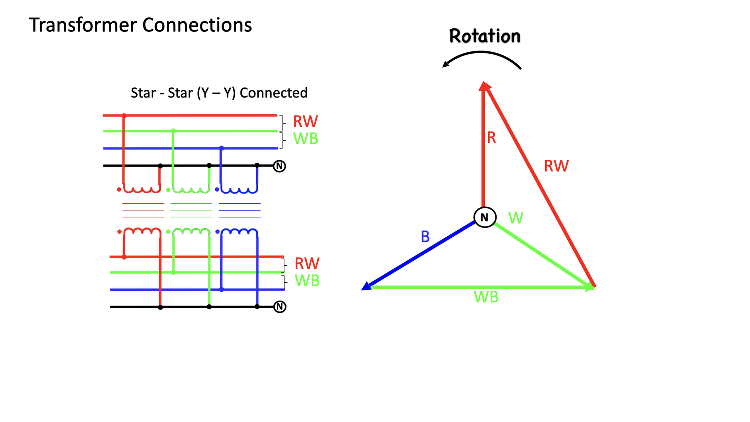 PSPT Electrical Power Systems Training by PSPT Power Systems Protection ...