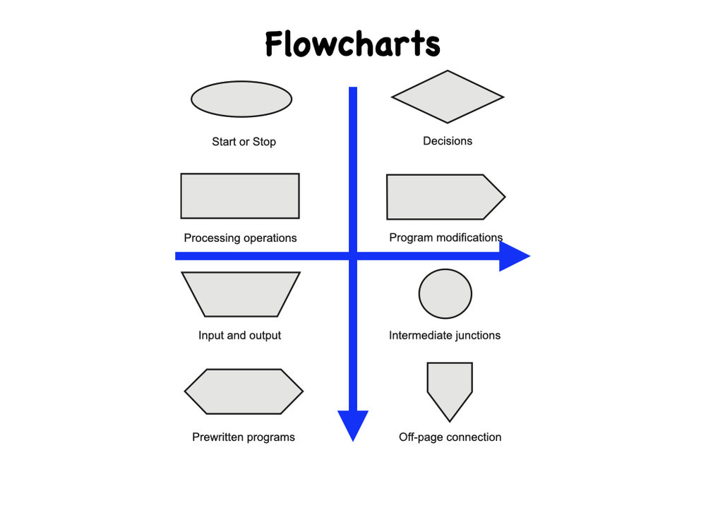 Reading, Understanding, and Using Electrical Wiring Diagrams - block diagrams — PSPT Electrical ...