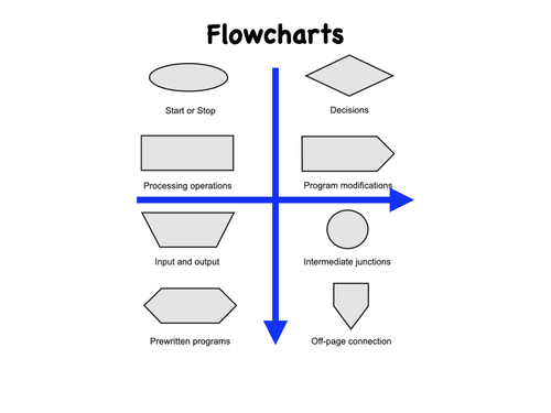 Reading, Understanding, and Using Electrical Wiring Diagrams - block ...