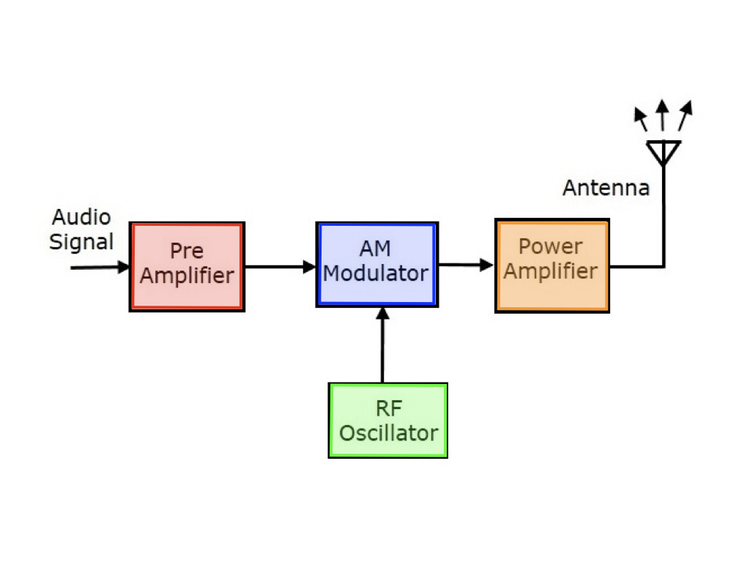 Reading, Understanding, and Using Electrical Wiring Diagrams - block ...