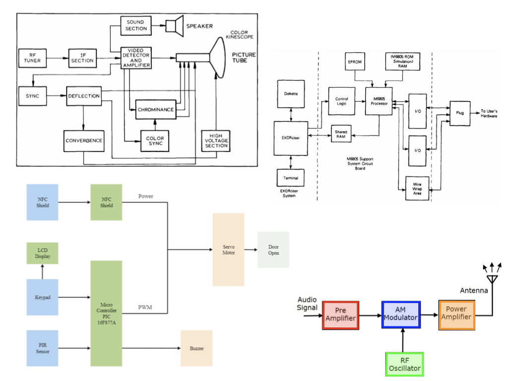 Reading, Understanding, and Using Electrical Wiring Diagrams - block ...