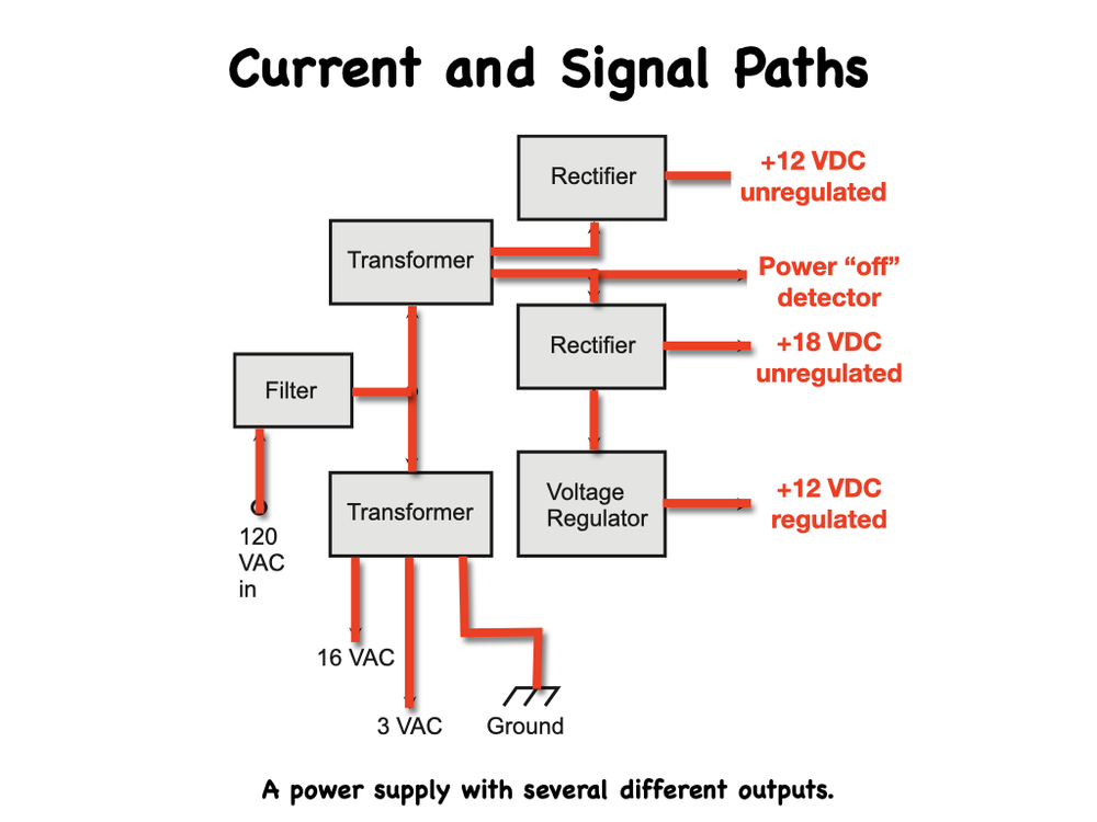 Reading, Understanding, and Using Electrical Wiring Diagrams - block diagrams — PSPT Electrical ...