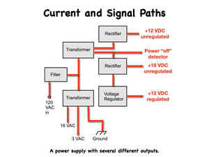 Reading, Understanding, and Using Electrical Wiring Diagrams - block ...