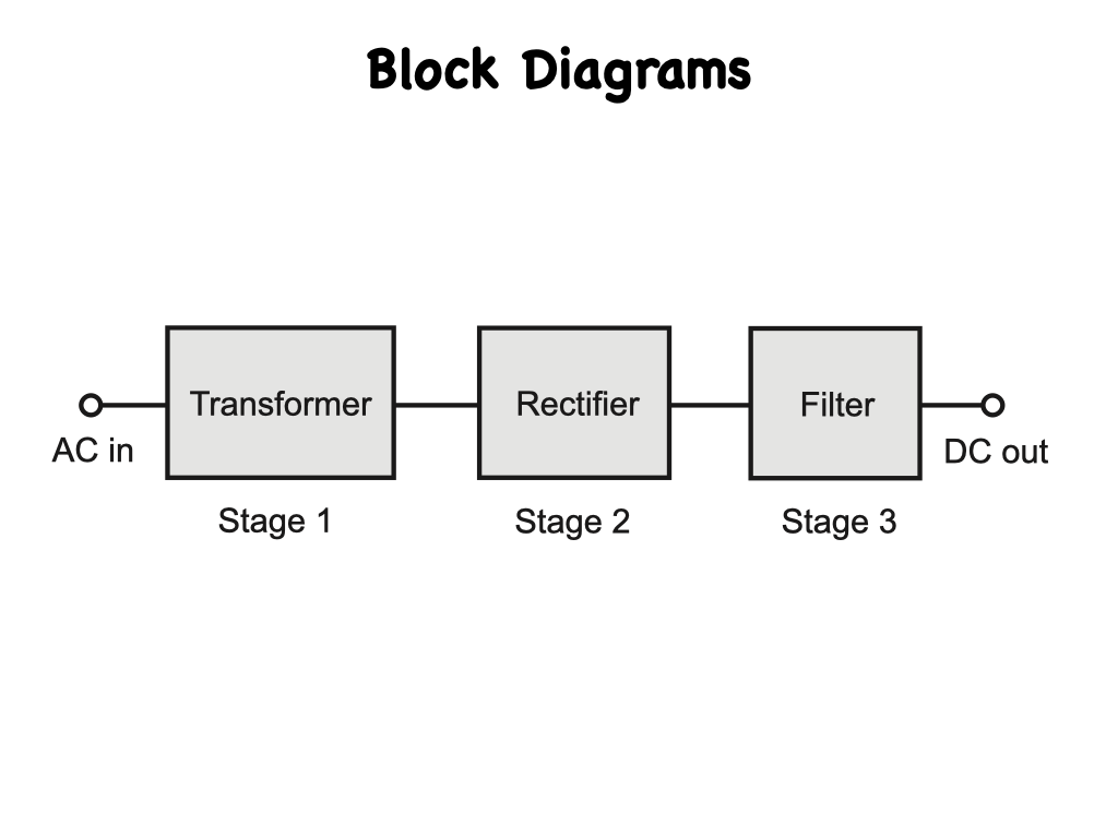 Reading, Understanding, and Using Electrical Wiring Diagrams - block ...