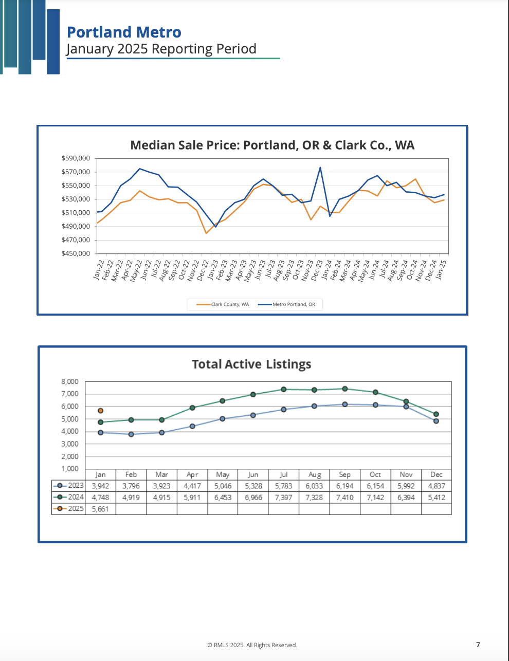 January 2025 Market Action Report — Rachel Balmforth
