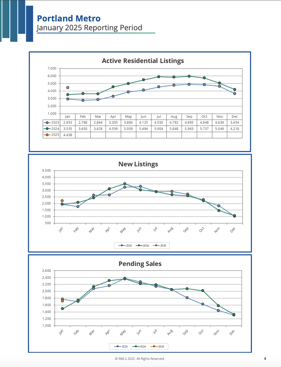 January 2025 Market Action Report — Rachel Balmforth