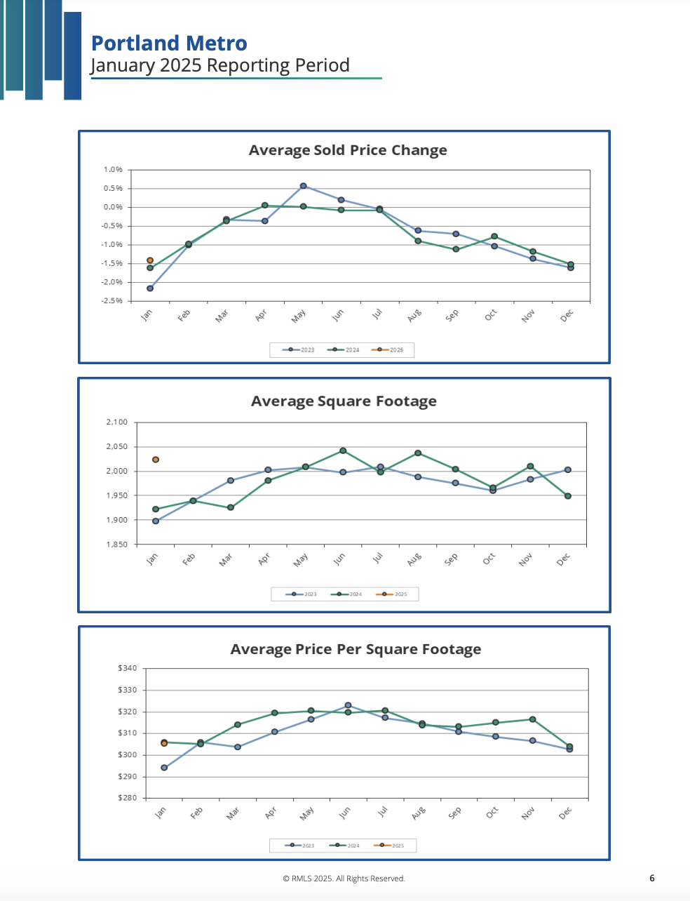 January 2025 Market Action Report — Rachel Balmforth