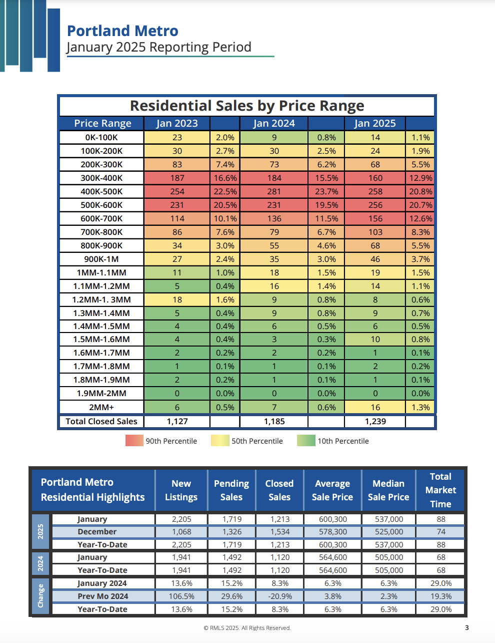 January 2025 Market Action Report — Rachel Balmforth