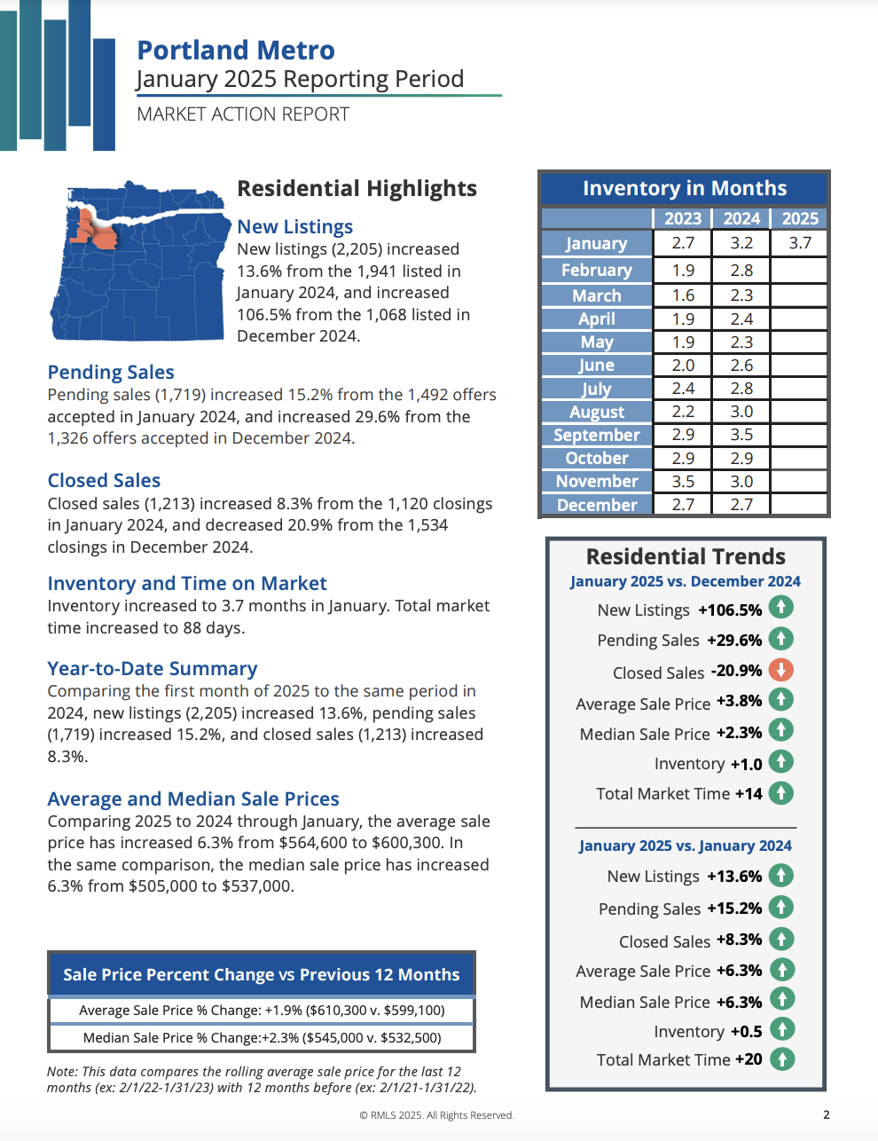 January 2025 Market Action Report — Rachel Balmforth