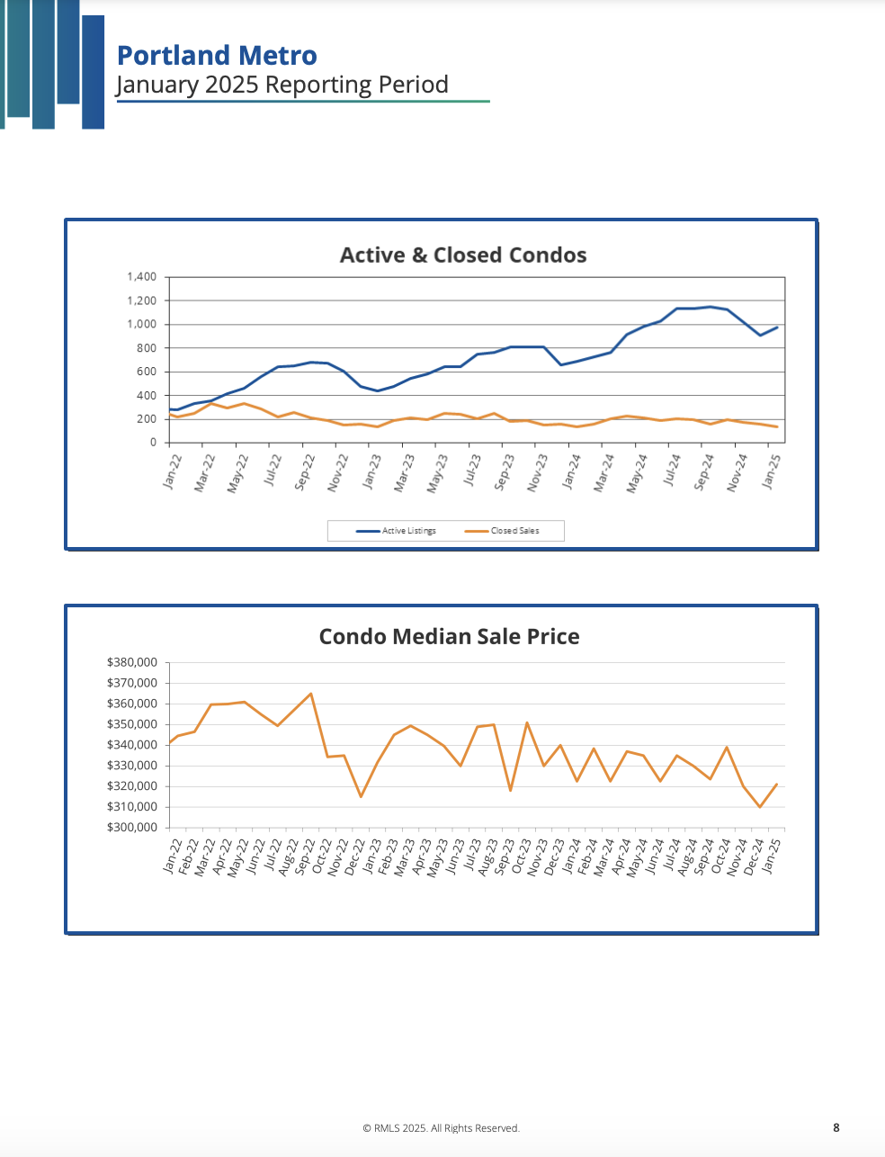 January 2025 Market Action Report — Rachel Balmforth