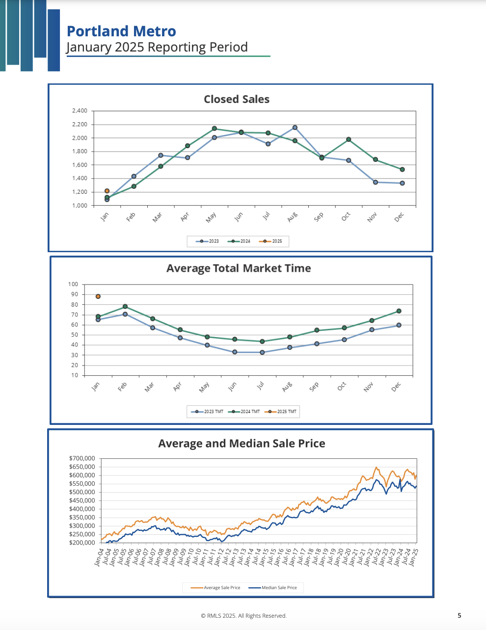 January 2025 Market Action Report — Rachel Balmforth