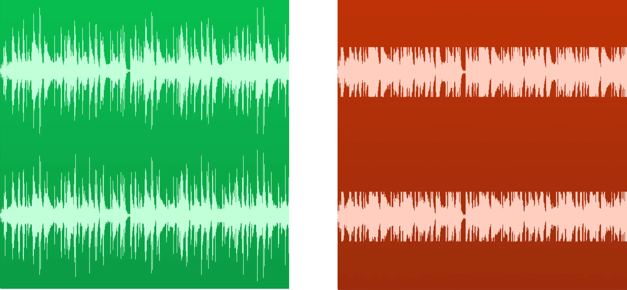 LUFS and Loudness Normalization Explained: A Guide for Producers and ...