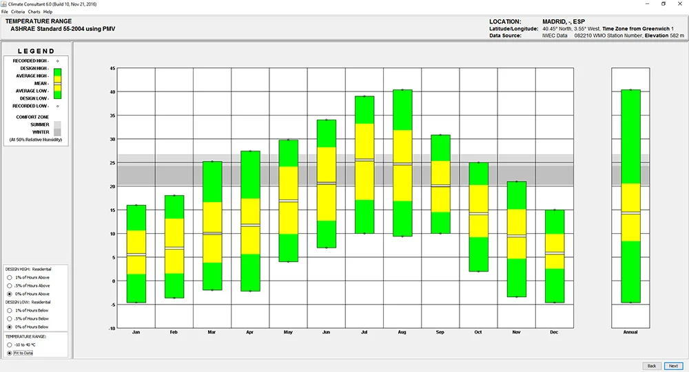 Arrevol Arquitectos: 6 herramientas online sobre datos climáticos