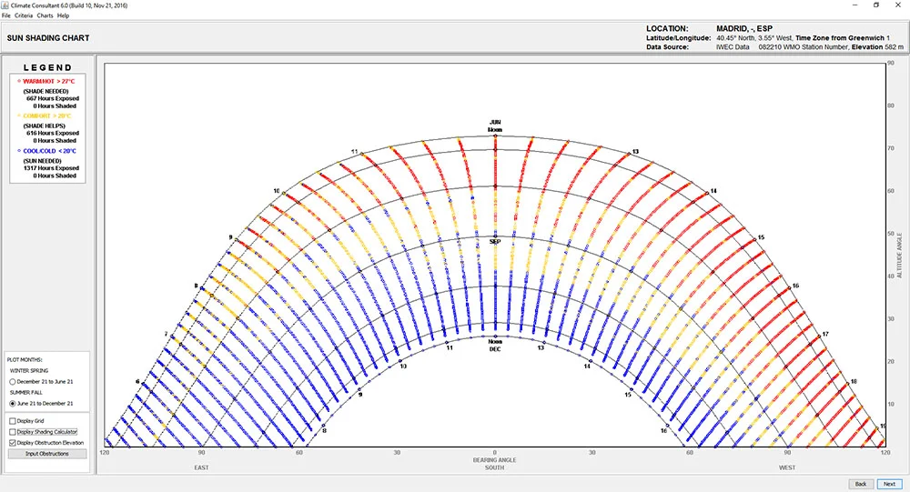 Arrevol Arquitectos: 6 herramientas online sobre datos climáticos