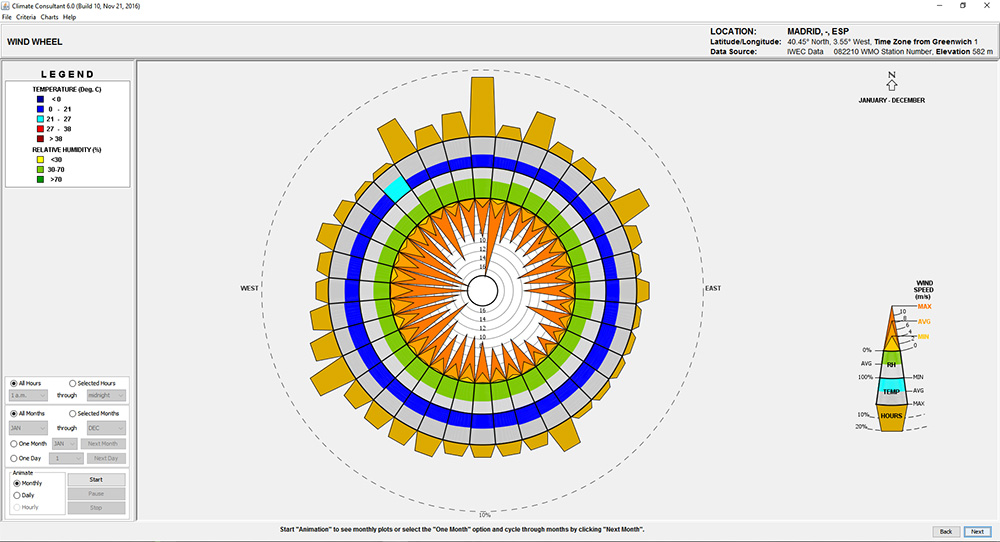 Arrevol Arquitectos: 6 herramientas online sobre datos climáticos
