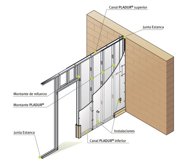 ¿Qué es mejor, tabiques de pladur o de ladrillo? — Arrevol