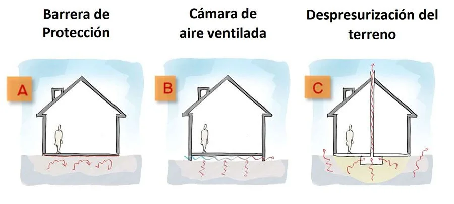 ¿Qué es el gas radón y como saber si lo tienes en casa? — Arrevol