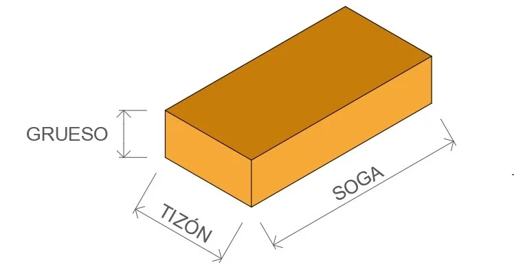 Ladrillos en la construcción. Guía visual: medidas, tipos y ...